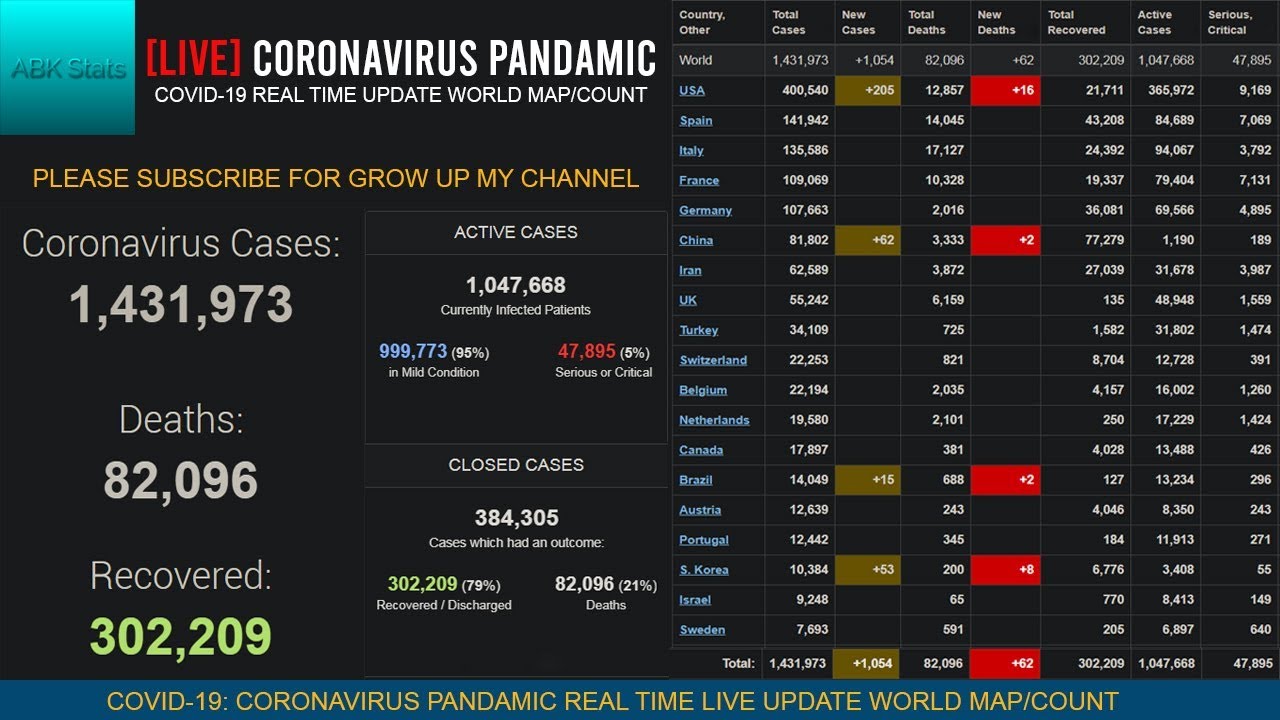 [LIVE] CORONAVIRUS PANDAMIC: COVID-19, REAL TIME COUNTER, UPDATE, WORLD ...