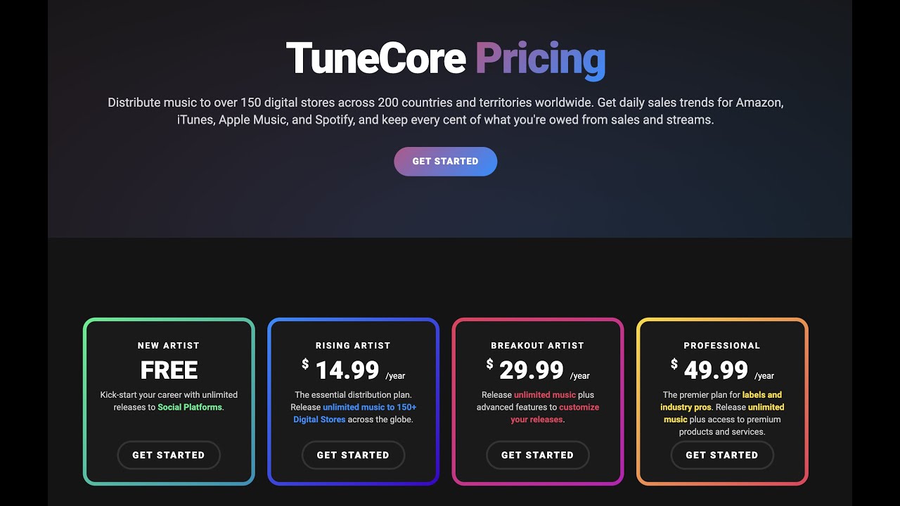 TuneCore Re-Invented The Distribution Game - Pay Every Year - Unlimited ...