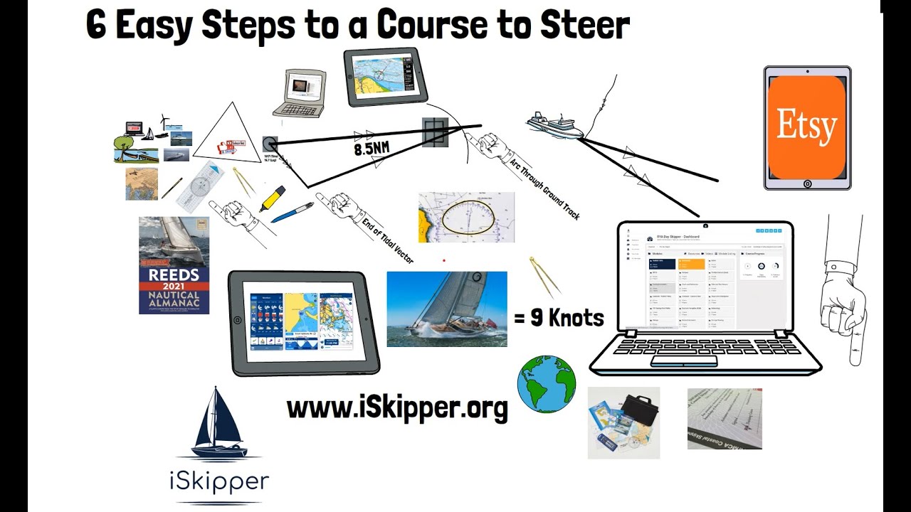 6 Easy Steps for a Course to Steer - YouTube