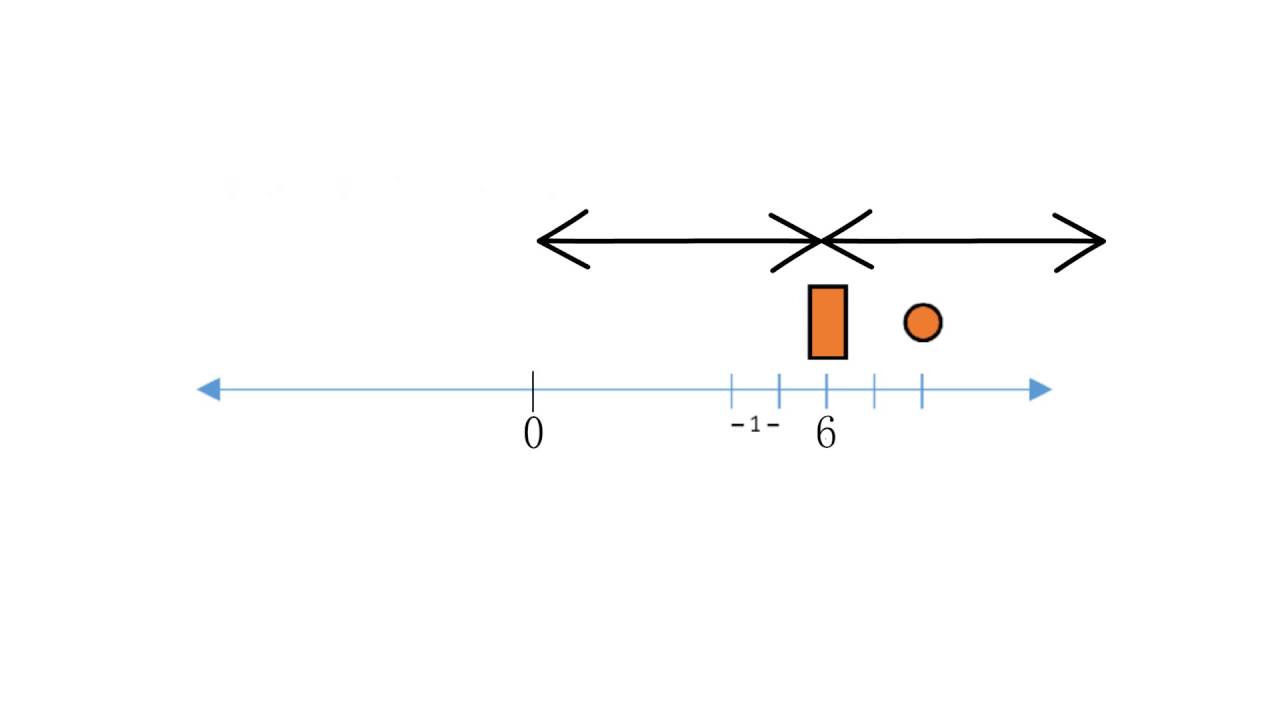 Additive vs. Multiplicative, Part 1 (6-RP.A.1) - YouTube