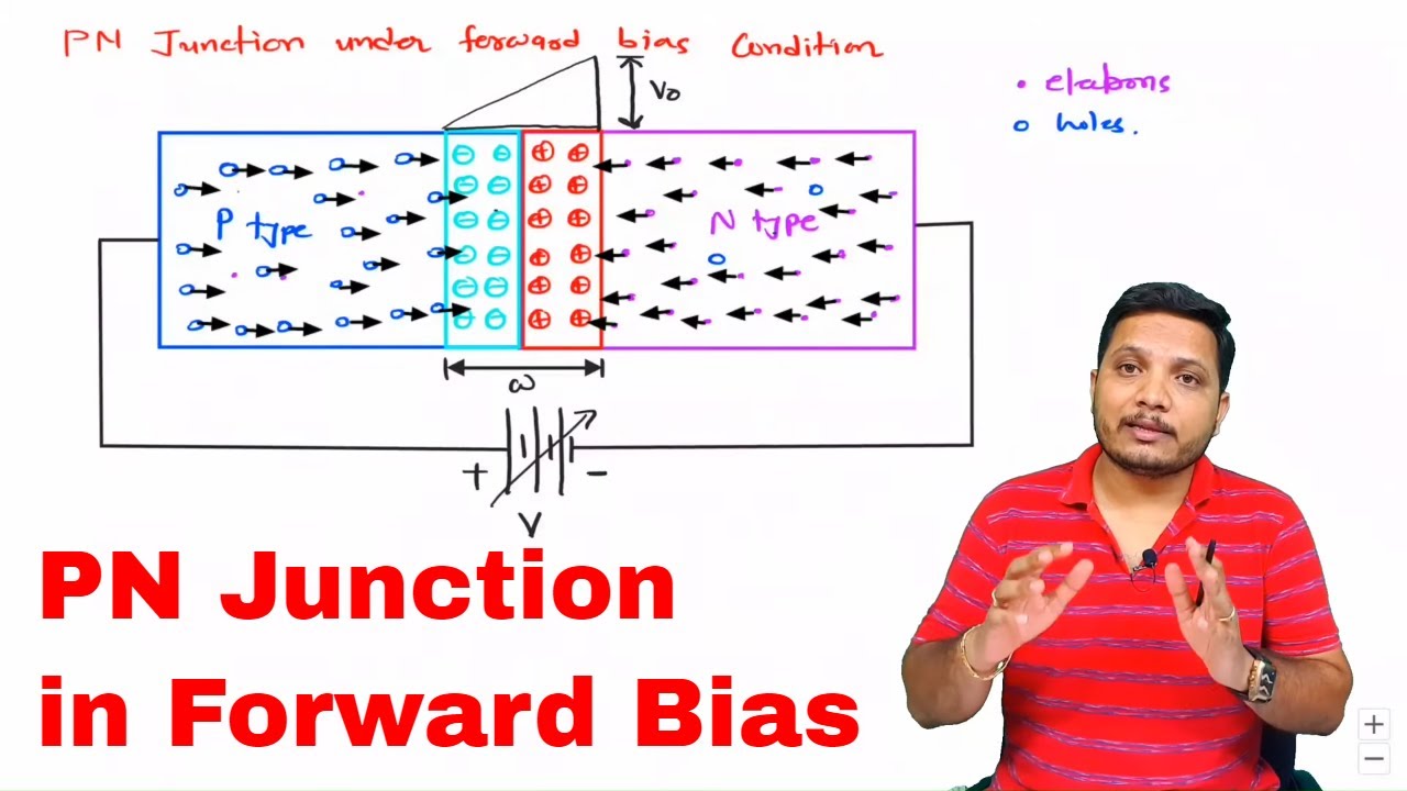PN Junction Diode under forward bias condition - YouTube