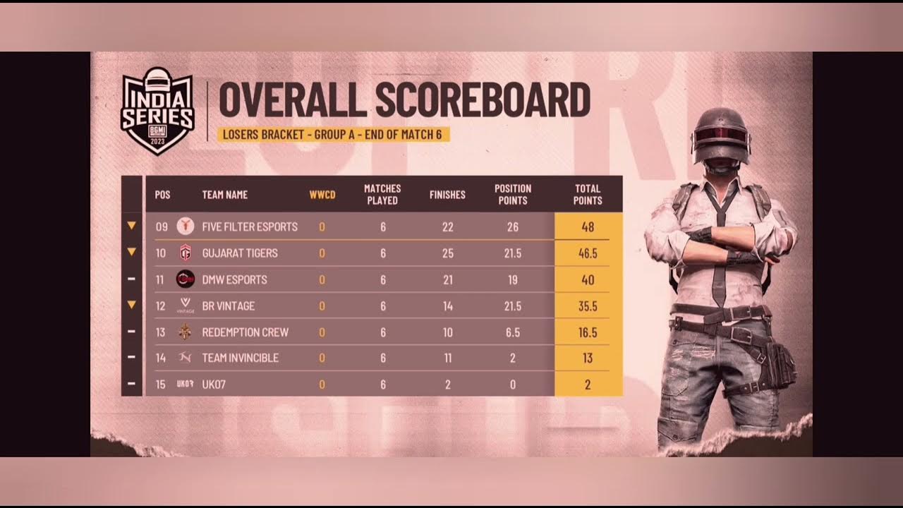 TM #1, Numen Gaming #3, BB #1, Point Table, BGIS 2023, Loser Bracket, Overall Standings, Group A ...