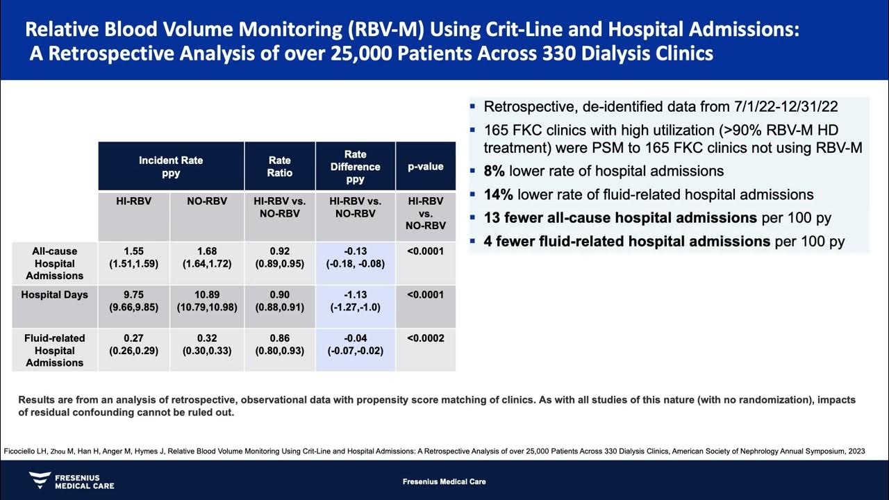 Effective Use of Crit-Line® and Its Potential Impact on Hospitalization ...