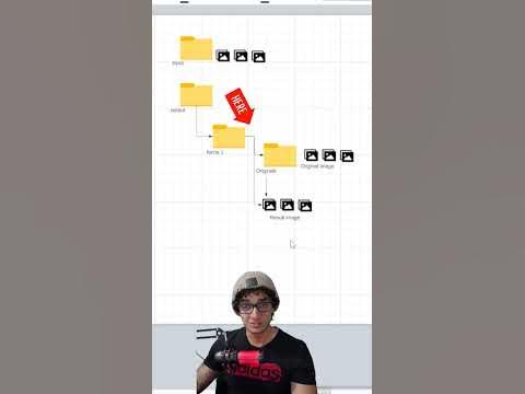 Remover el fondo de imágenes con python. #python #programacion # ...