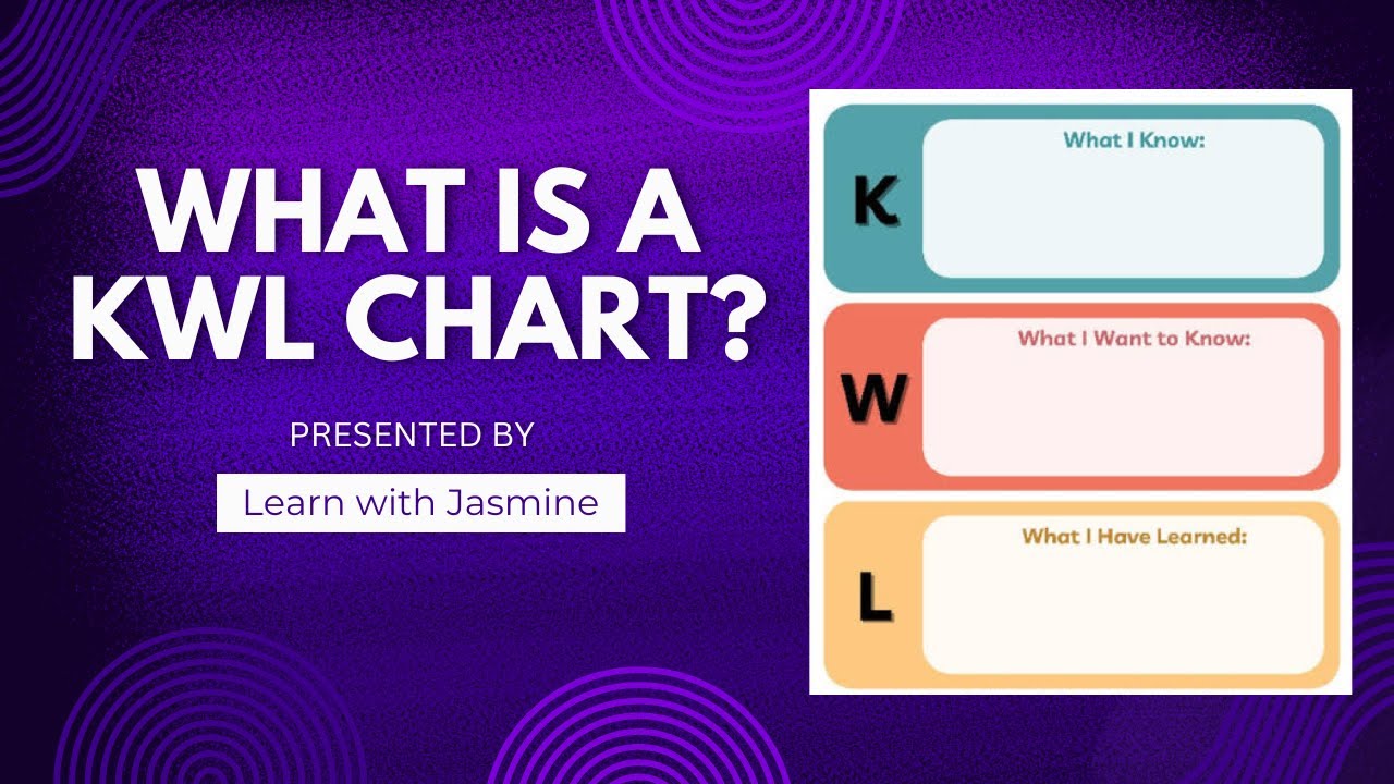 What is a KWL Chart: Uses and Applications - YouTube
