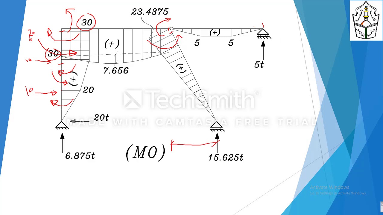 Statically Indeterminate Frames Using Virtual Work Method Part 2 Youtube