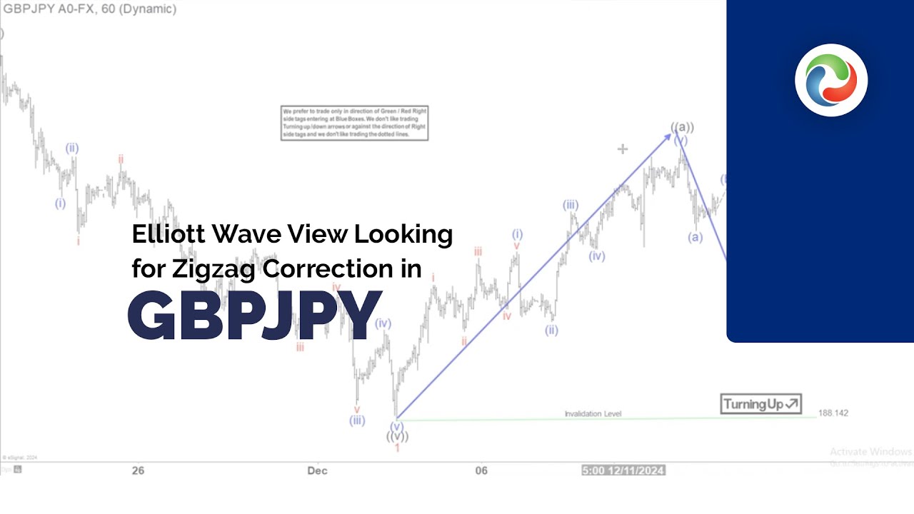 Elliott Wave View Looking for Zigzag Correction in GBPJPY - YouTube