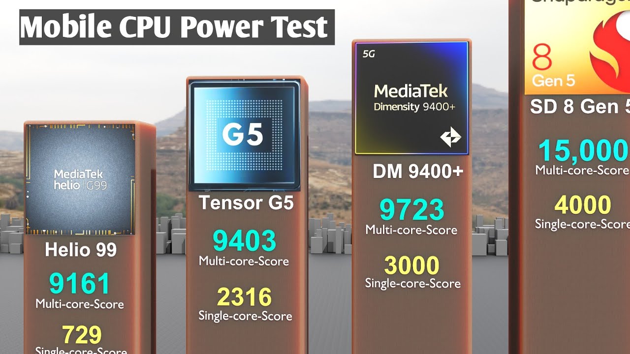 📊 Mobile Processor Ranking by Geekbench 6 Score | CPU Power Test 🔥 ...