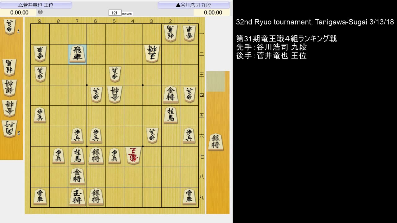 Shogi (Japanese chess) Knights are the MVPs: Tanigawa-Sugai, 32nd Ryuo ...