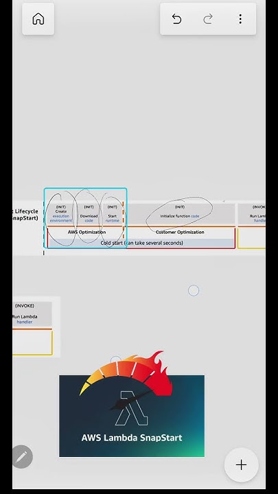 ☁️ AWS 🔥 Lambda 💪 Snapstart🚀Explained👇 #aws #cloudcomputing # ...