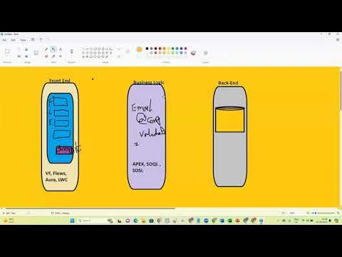 01.Become Expert in Salesforce LWC | HTML | CSS | JavaScript | XML | Lighnting Web Components ...