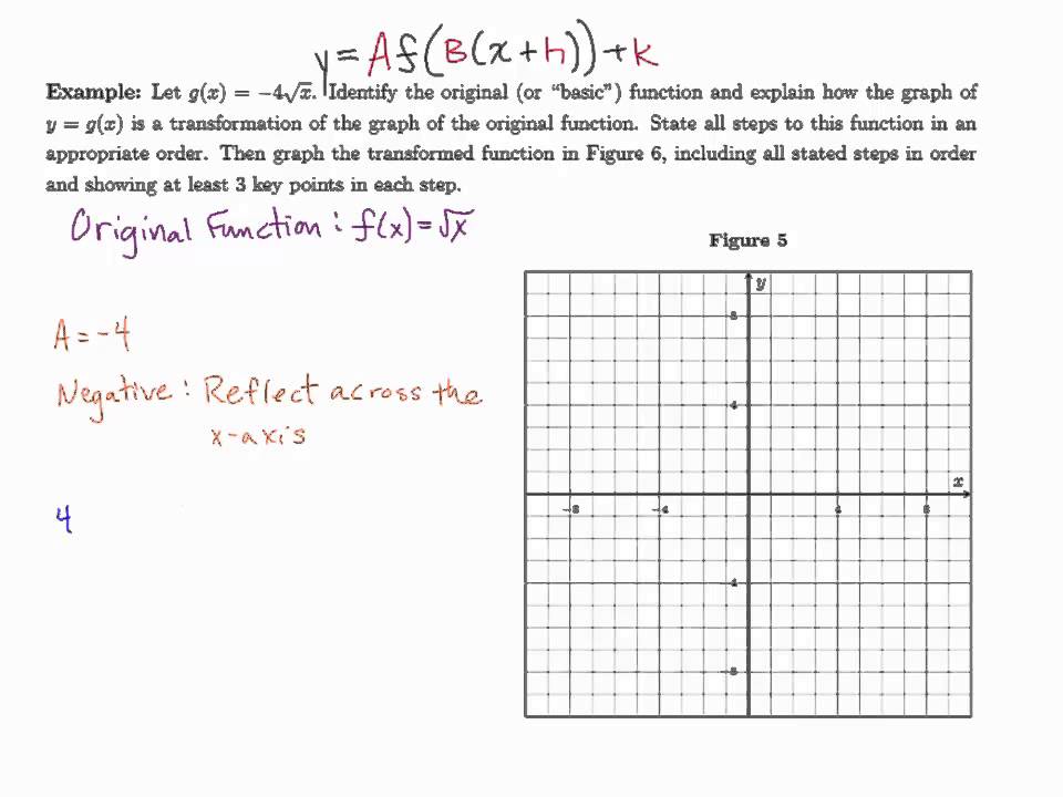 Module 3: Vertical Stretch/Compression and Reflection - YouTube