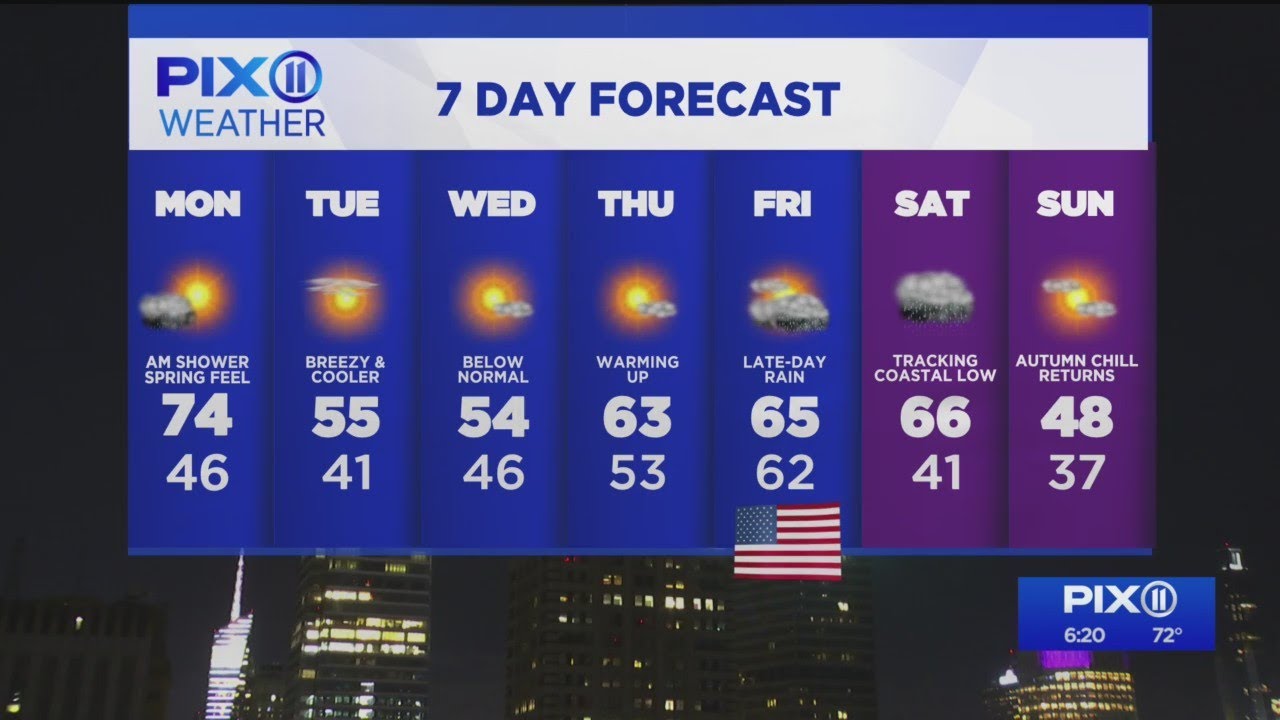 NYC Forecast: More warm November weather - YouTube
