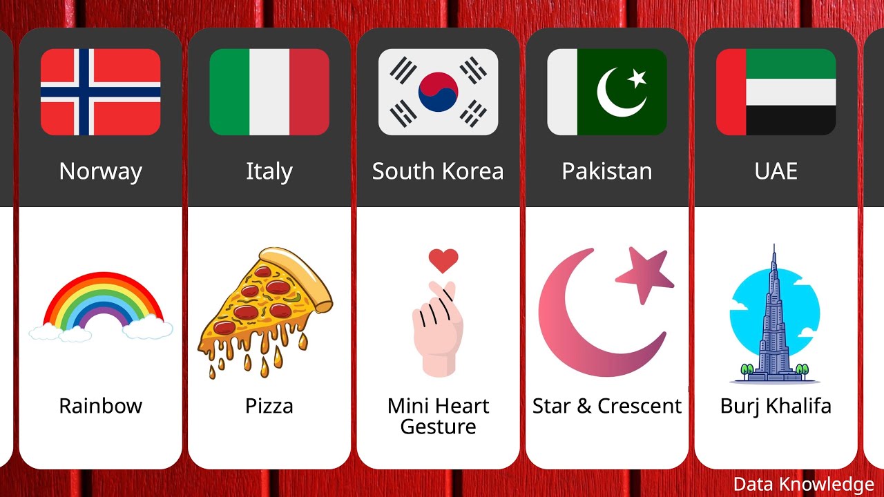 Most Loving Things In Different Countries - YouTube