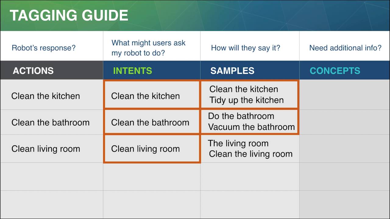Preparing Your Voice Interaction: TaggingGuide - YouTube