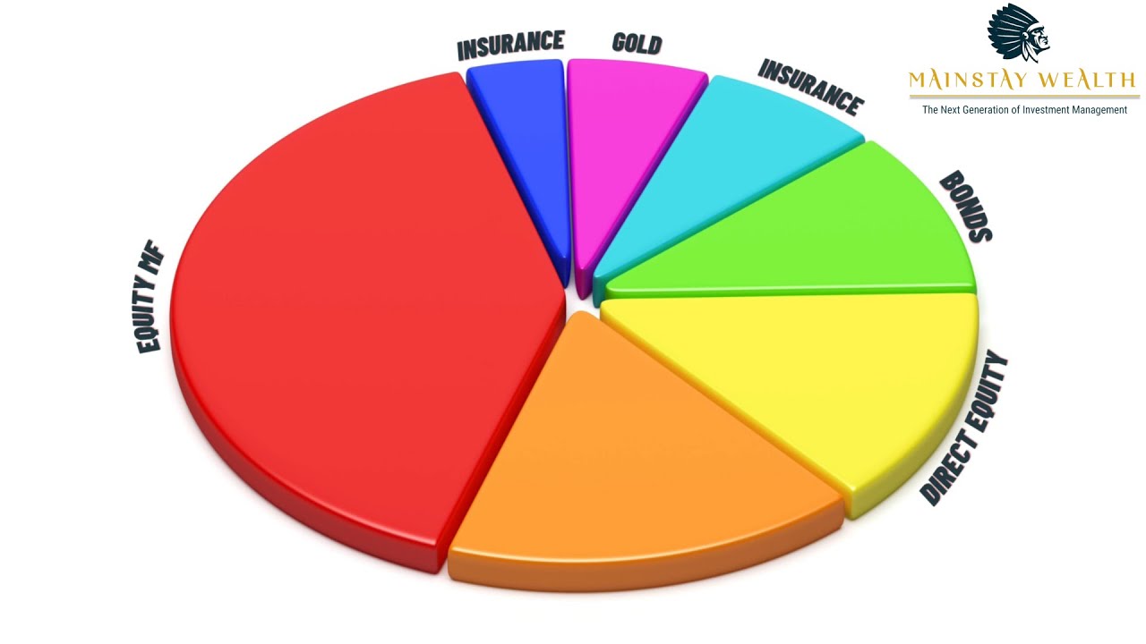Optimize Your Investment Portfolio with right Asset Allocation - YouTube