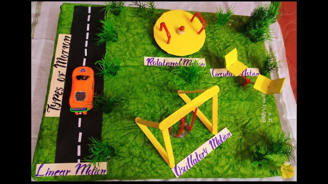Model On Topic Types Of Motion YouTube model-on-topic-types-of-motion-youtube