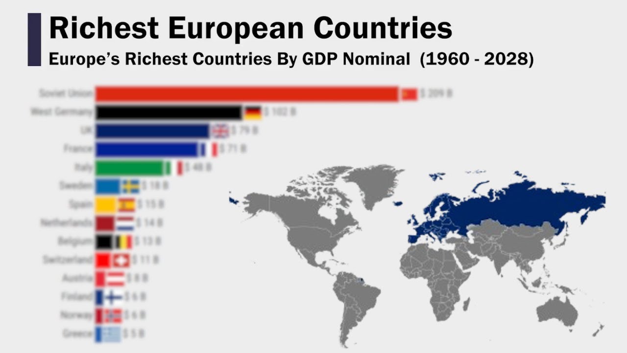 Top Richest Countries In Europe 1960 - 2028 | By GDP Nominal - YouTube