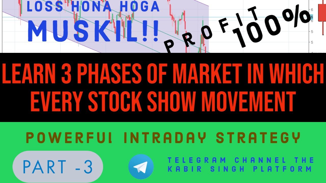 Learn About Expansion , contraction & trend phase without this making ...