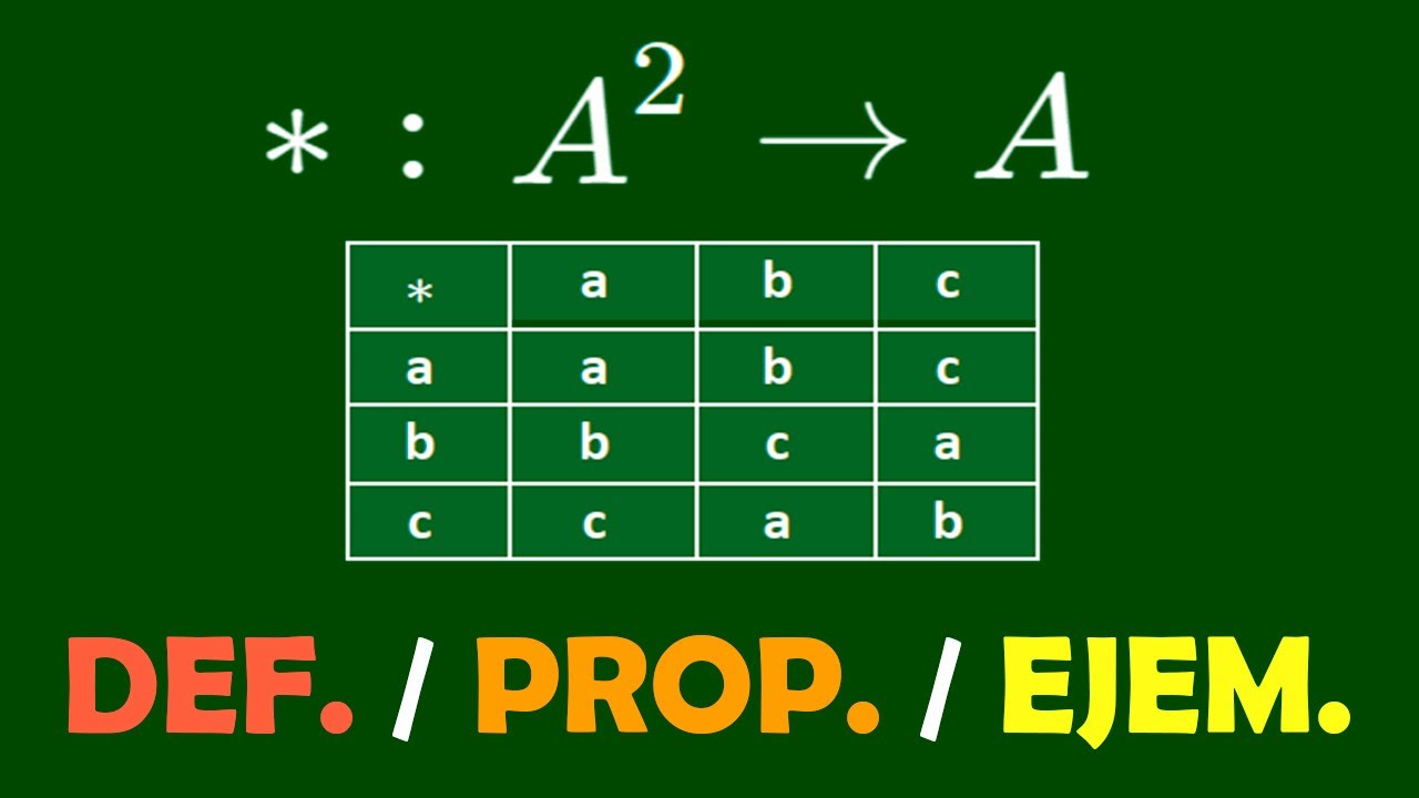QUE ES UNA LEY DE COMPOSICIÓN INTERNA/DEFINICIÓN-PROPIEDADES-EJEMPLOS ...