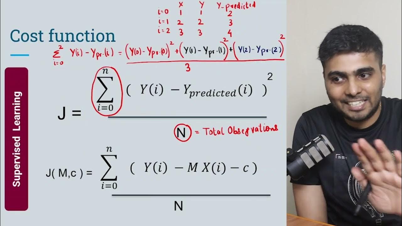 Lecture 4 Error calculation function for Linear Regression | All branches (Demo lecture) - YouTube