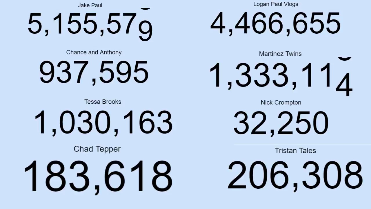 All Team 10 Members Live Sub Count - YouTube