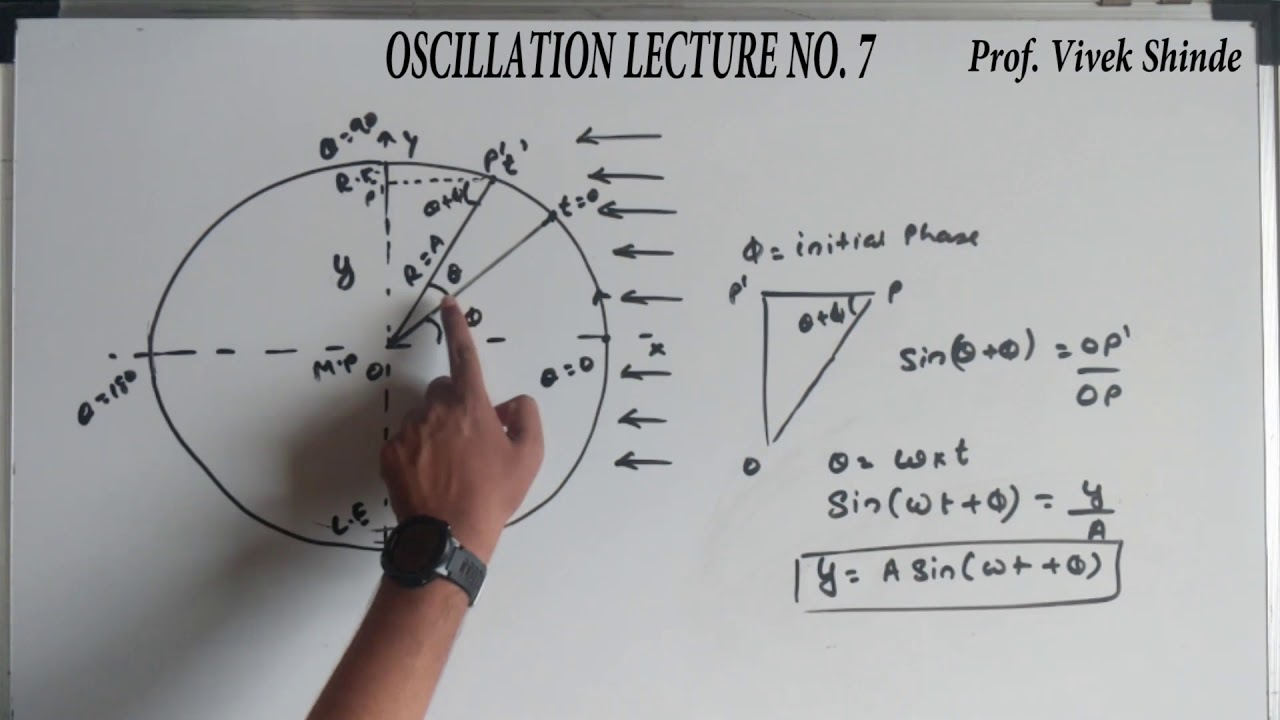 OSCILLATION Lecture 7 : REFERENCE CIRCLE METHOD | COMPOSITION OF TWO S ...