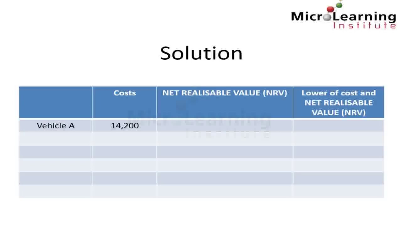 IAS 2 Example - YouTube