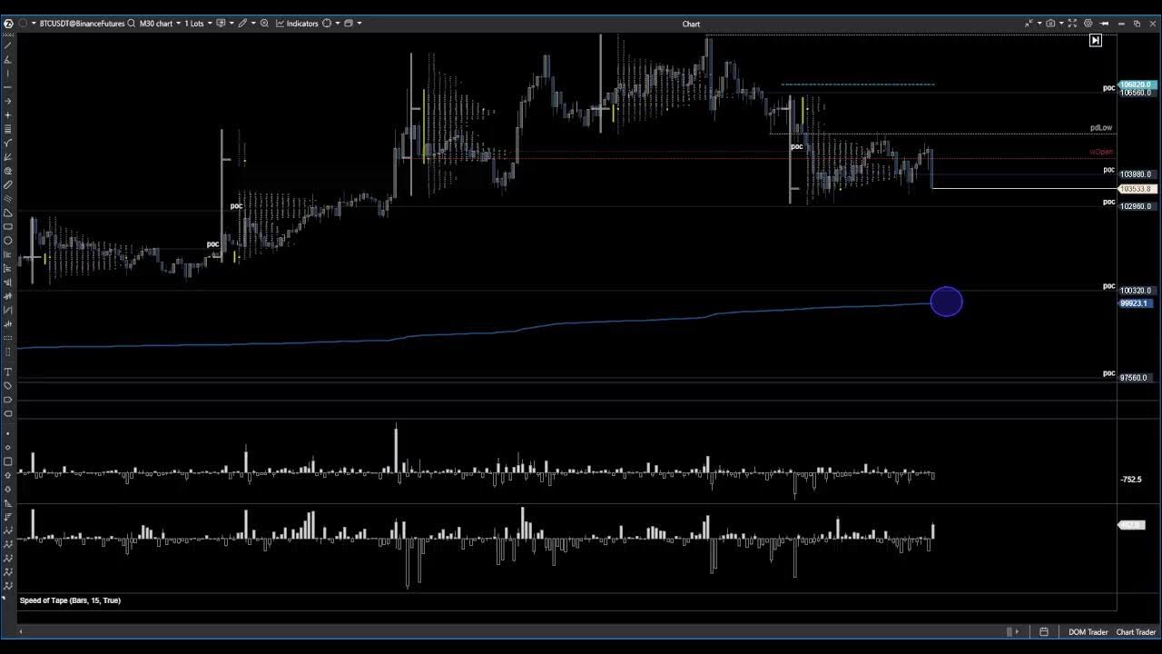 FOMC ! BTC Live Order Flow | #btc Post FOMC Trade Ideas - YouTube