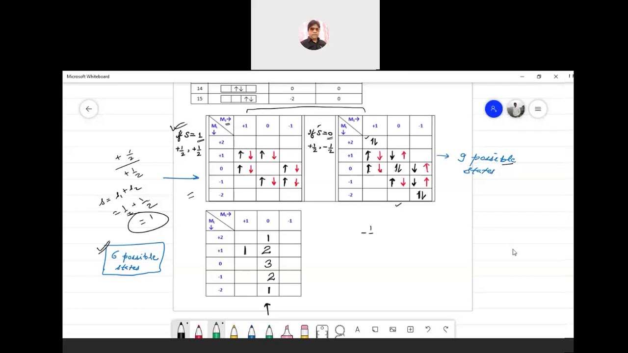 Full Detailed Term Symbols Part 2 - YouTube