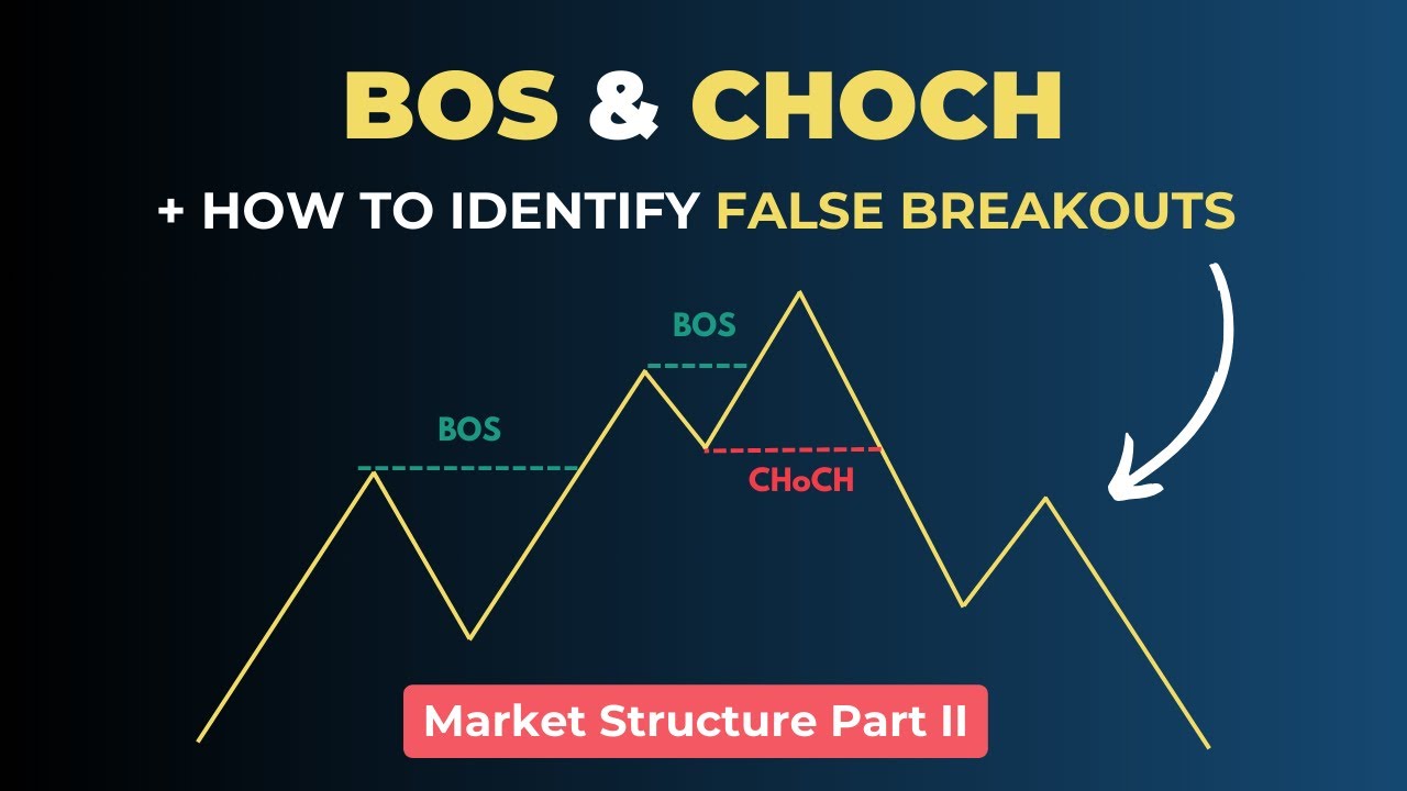 How to identify Break of Structure (BOS) and Change of Character (CHoCH ...