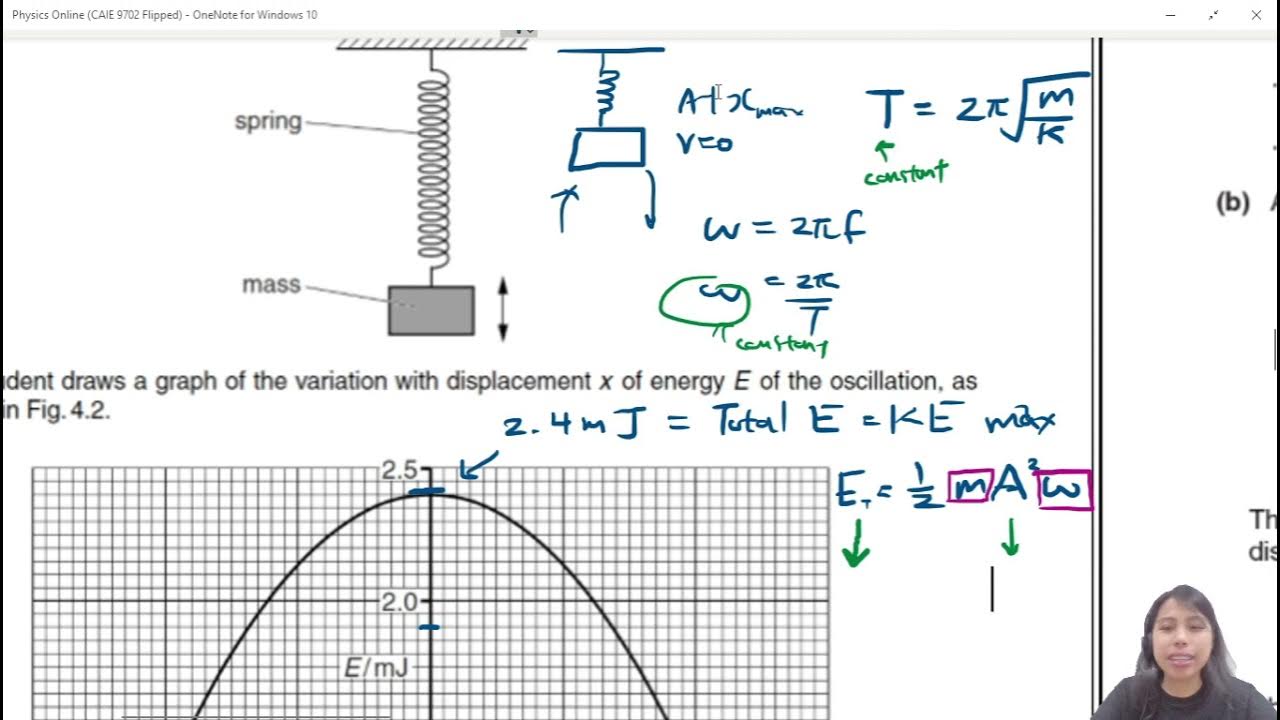 17.2c MJ14 P41 Q4 Spring Energy at Positions | A2 Oscillation ...