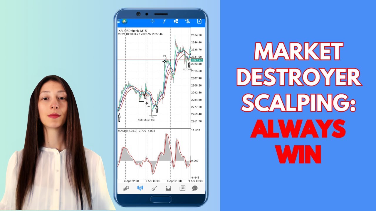 Market Destroyer Scalping: Mobile Trading - YouTube
