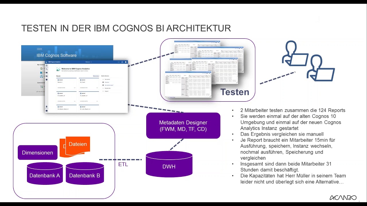 Webinar: Acando IBM Cognos Integration Testing - YouTube
