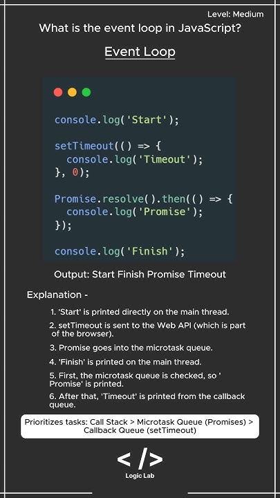 Javascript Interview Question Event Loop Javascript Javascriptinterview Js