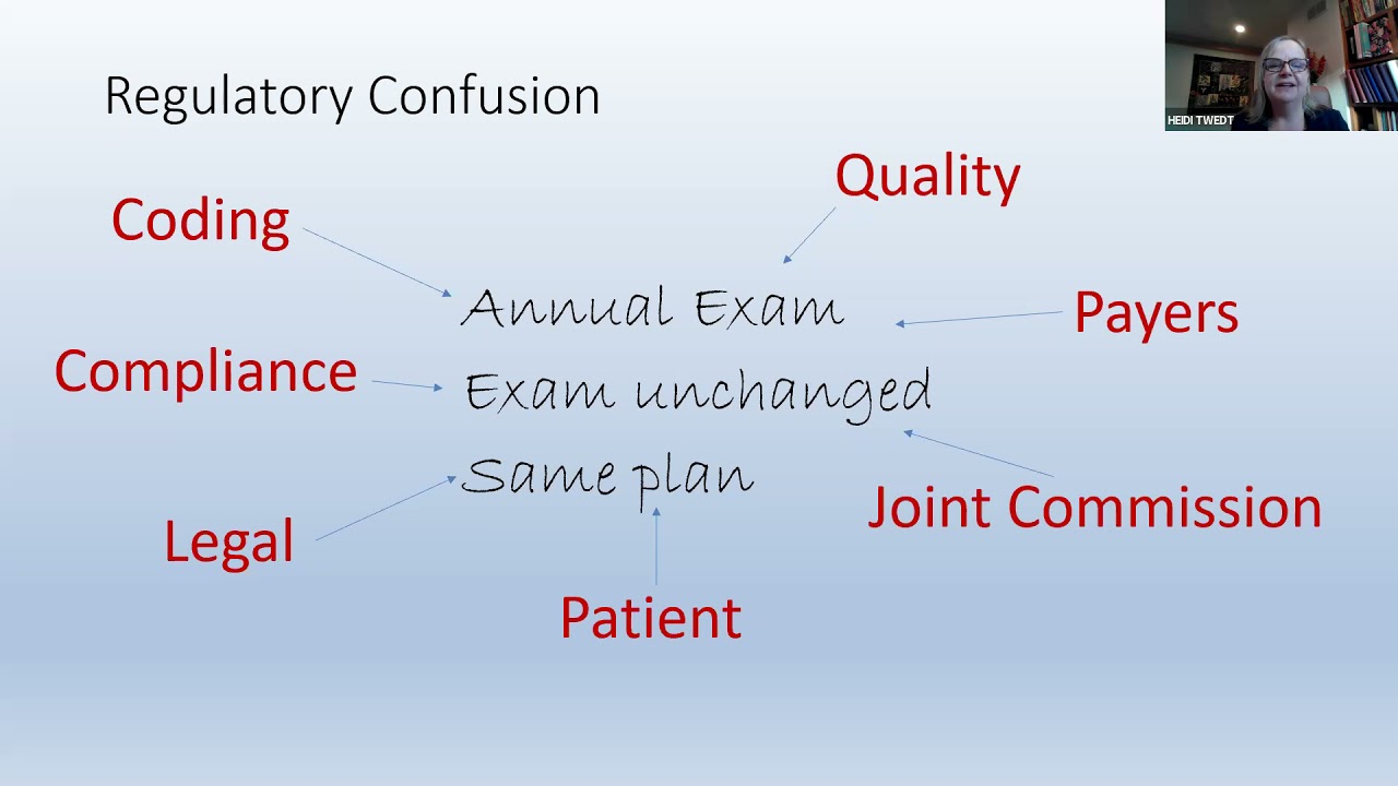 10/1/2021: Sparking Joy in Provider Documentation: The Battle on Note ...