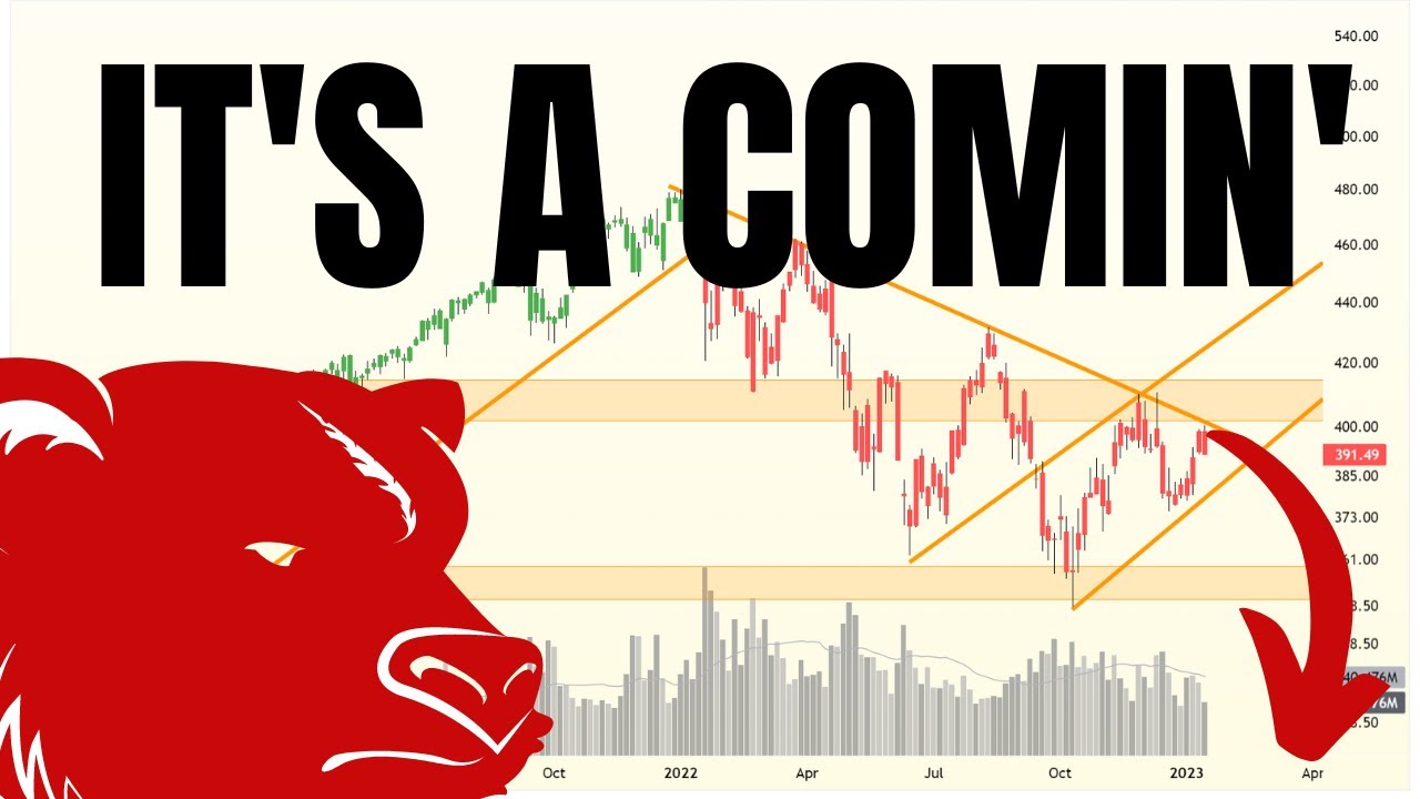 Technical Analysis of SPY QQQ VIX TSLA Charts - LOOK OUT BELOW! - YouTube