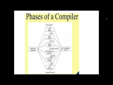 Phases of compiler | Compiler design - YouTube