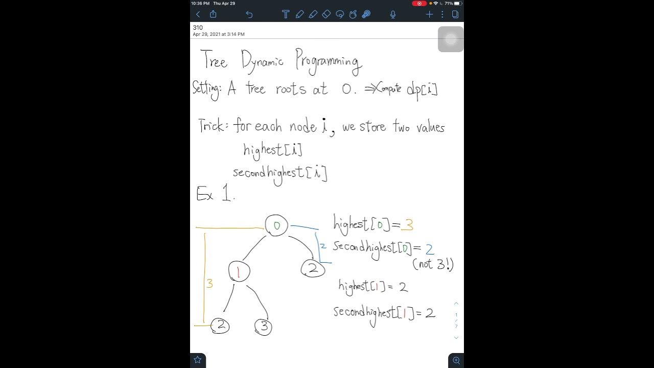 Leetcode 310 Minimum Height Trees Tree Dp Explanation Youtube
