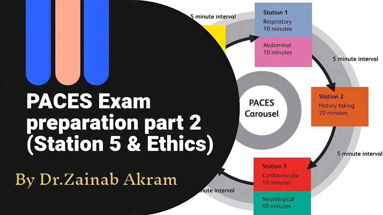 PACES Exam Preparation Part 2 ( Station 5 & Ethics ) By Dr.Zainab Akram ...