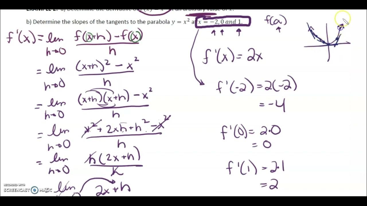 MCV4U 2.1 The Derivative Function - YouTube