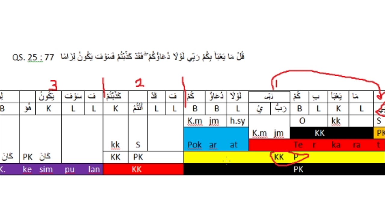 TIRAKAT 304 - YouTube