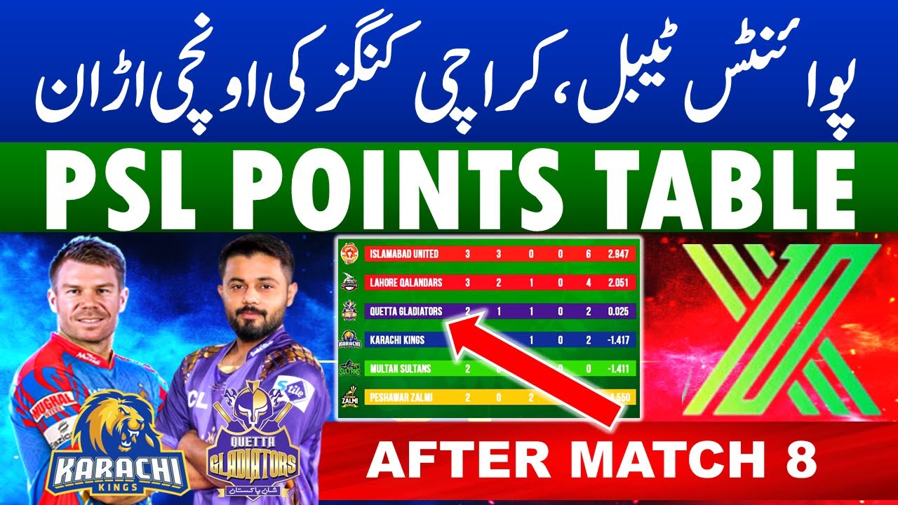PSL 2025 Points Table after Karachi Kings vs Quetta Gladiators Match 8 ...