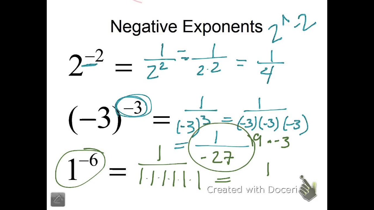 7.1 negative and zero exponents - YouTube