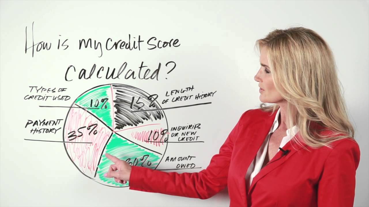 How Is My Credit Score Calculated? - YouTube