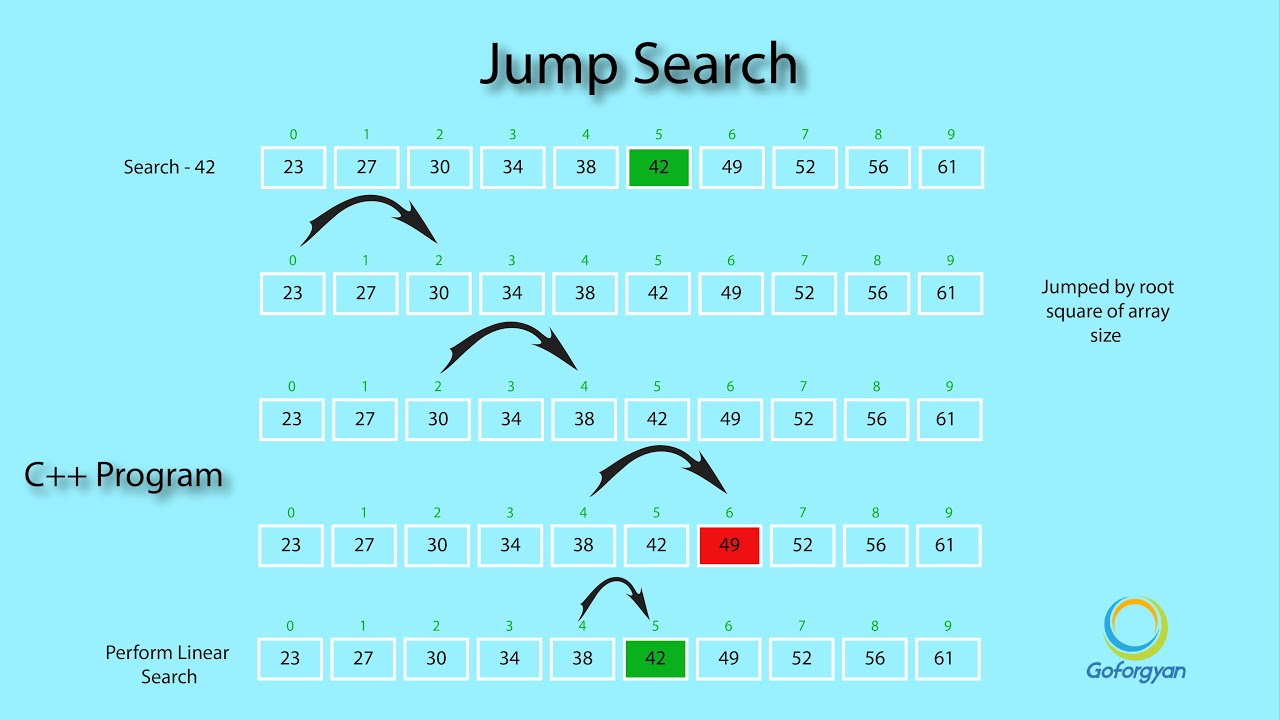 Jump Search Jump Search With C Searching Algorithm C Youtube