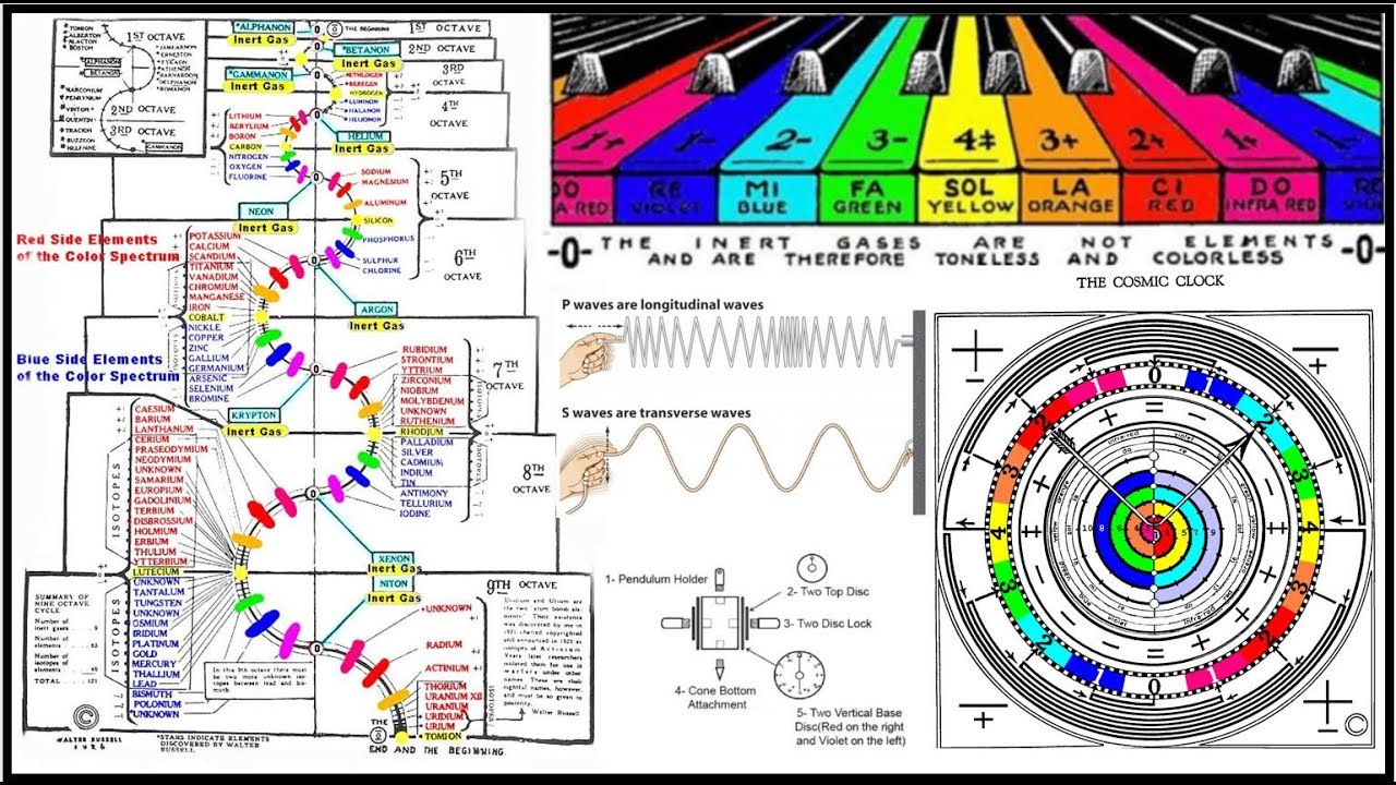309 Walter Russell The Secret of Light Part III the Universal Octave ...