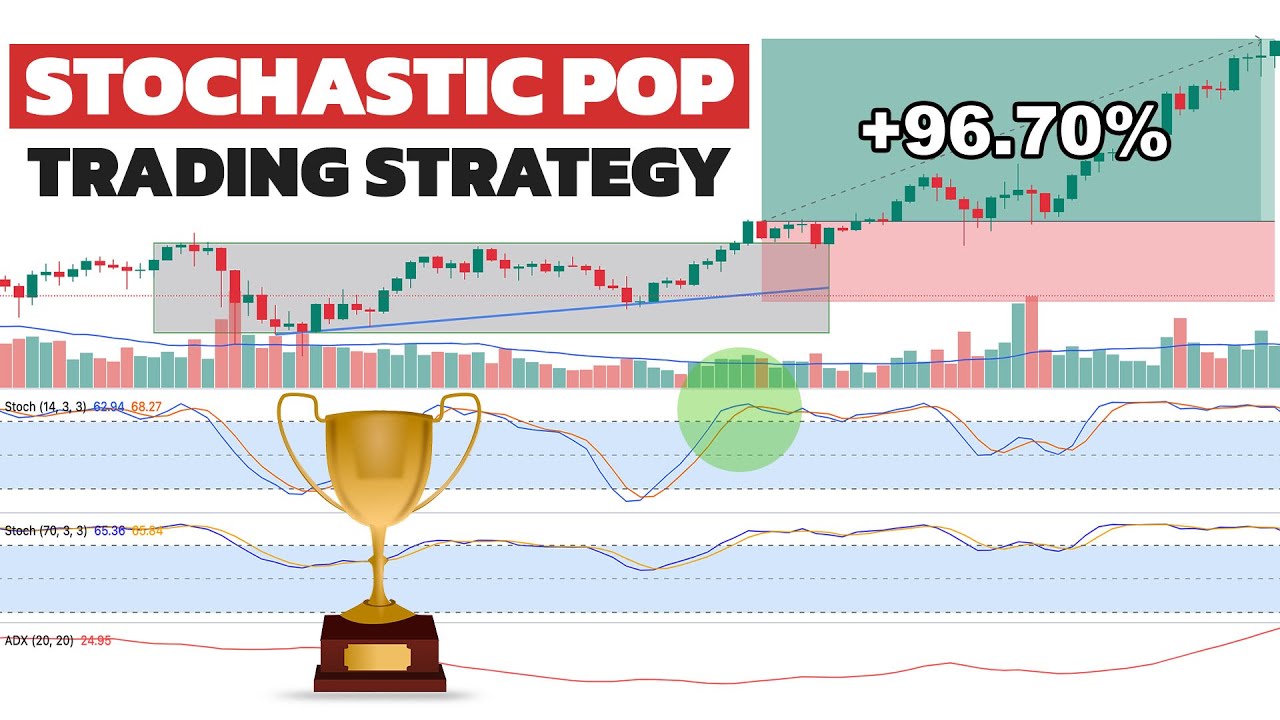THE BEST Stochastic Strategy Ever... Stochastic Pop Trading Strategy - YouTube