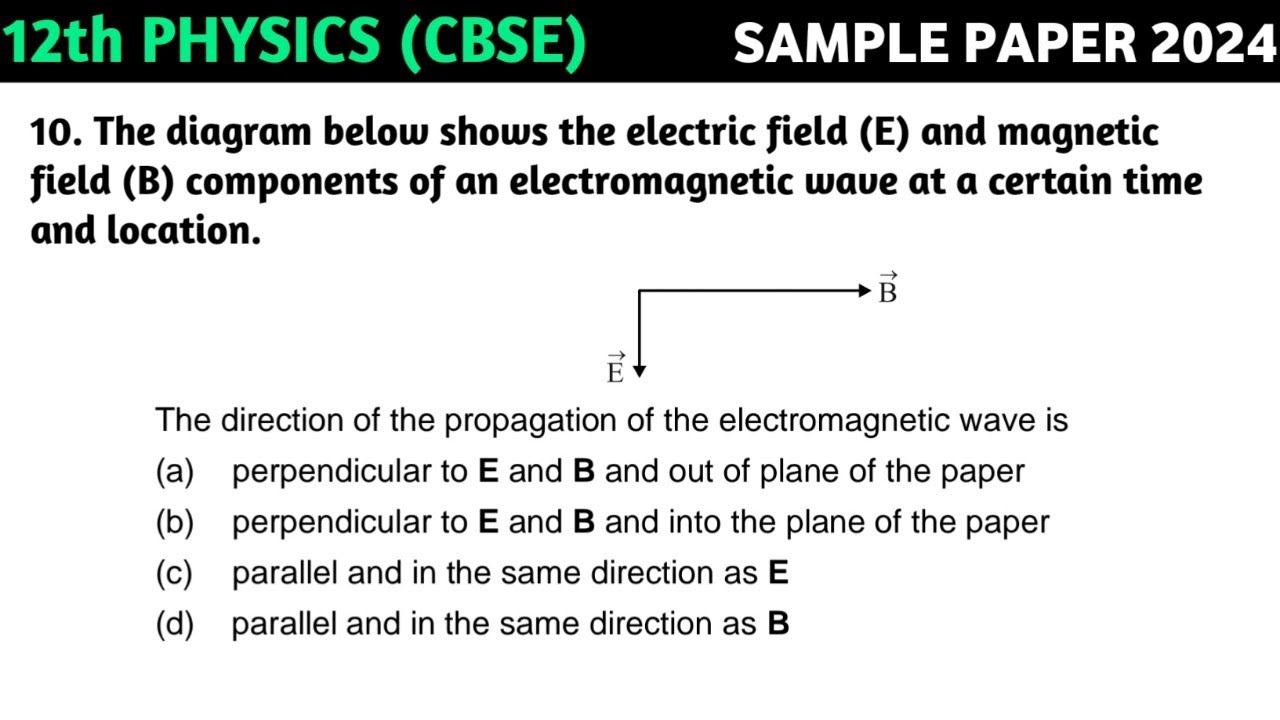 The diagram below shows the electric field (E) and magnetic field (B ...