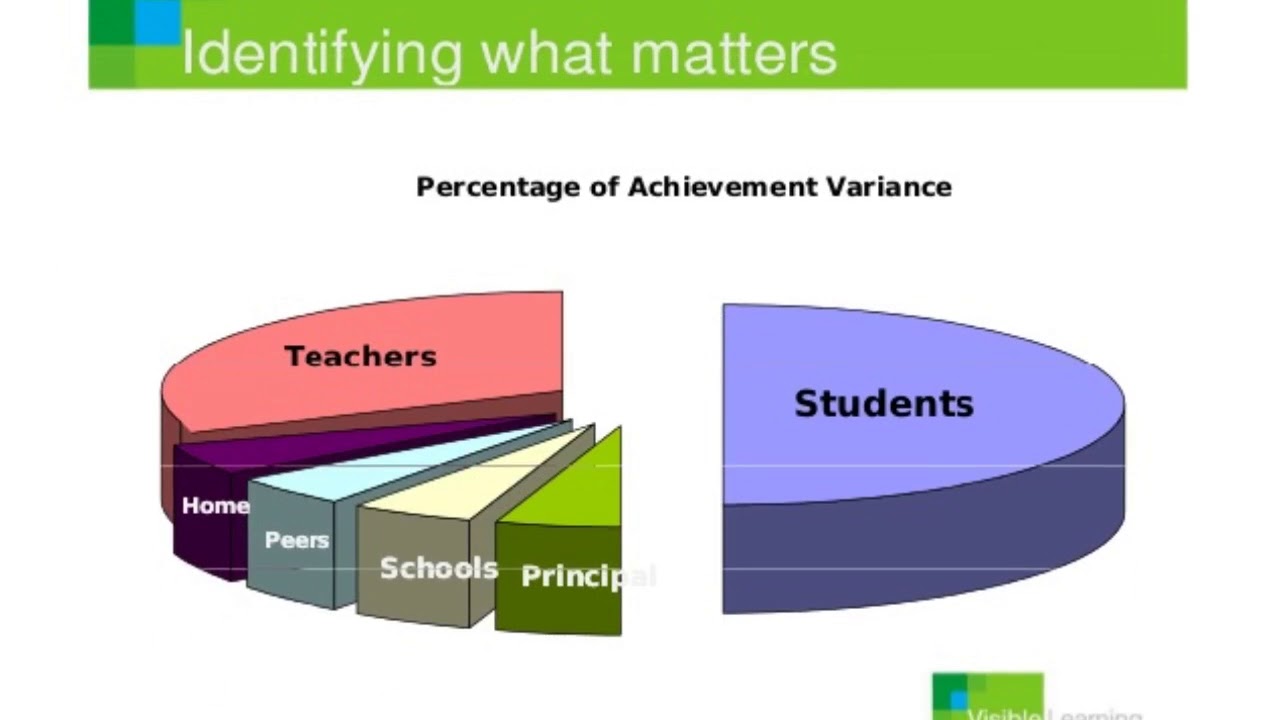 High Impact Teaching John Hattie s Work - YouTube